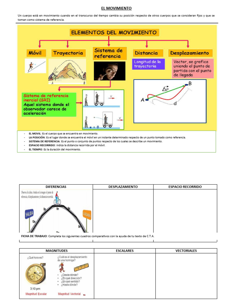 Elementos Del Movimiento | PDF | Ciencia y matemáticas