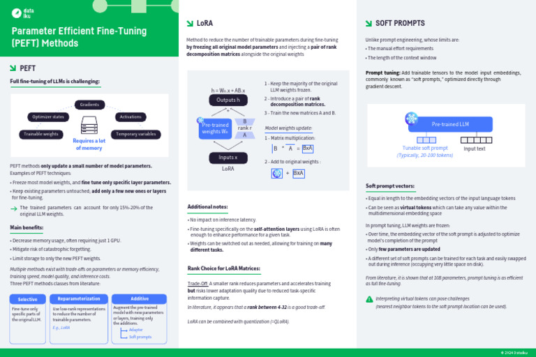 LLM Fine Tuning | PDF | Artificial Intelligence | Intelligence (AI) & Semantics
