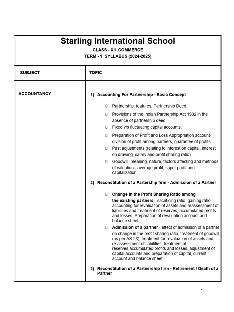 Class XII Commerce TERM - 1 Syllabus-4 | PDF | Franchising ...
