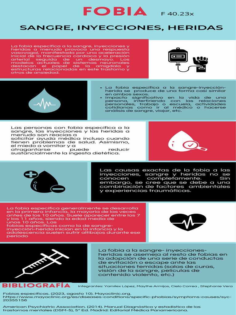 Infografía Fobias | Descargar gratis PDF | Fobia | Ansiedad