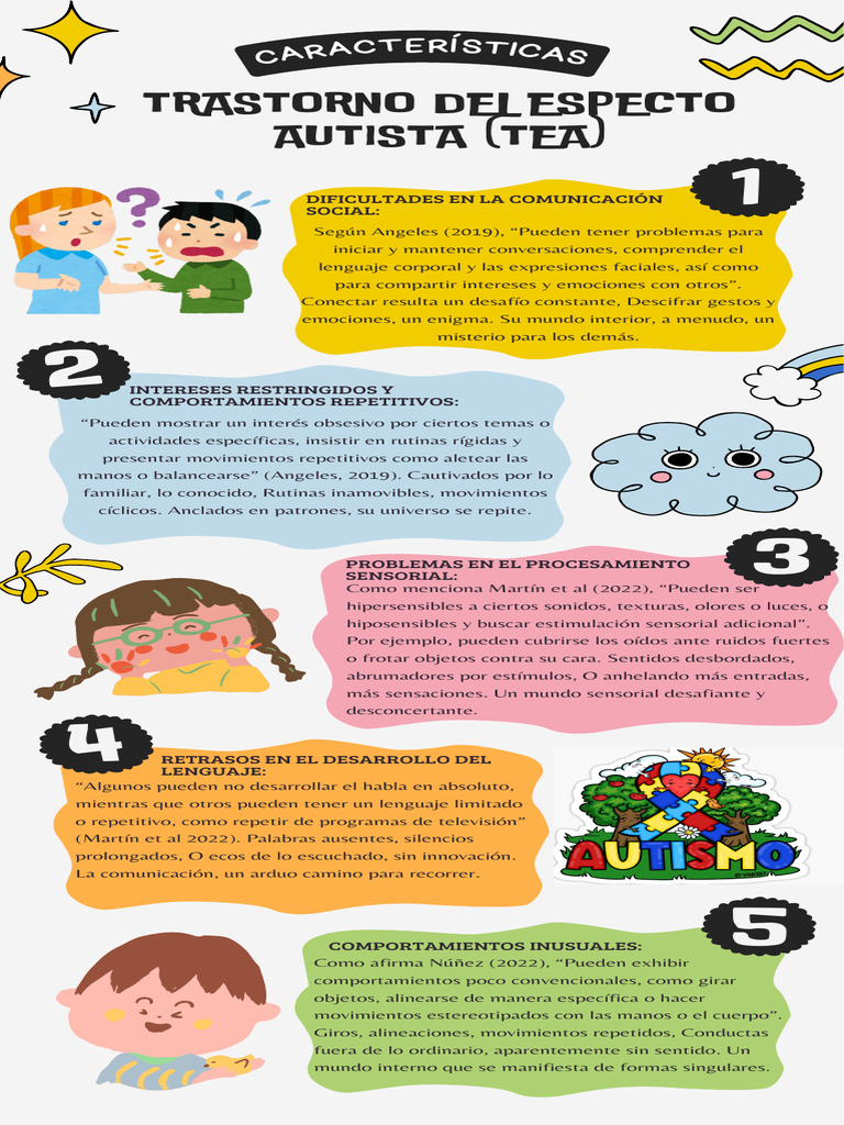 Infografía de CARACTERISTICAS TEA | PDF | Espectro autista | Ciencia ...