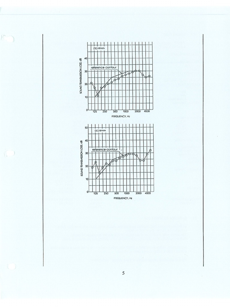 Apparent Thickness Acp | PDF