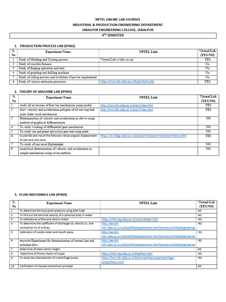 Nptel Virtual Lab List | PDF | Computer Aided Design | Gas Technologies