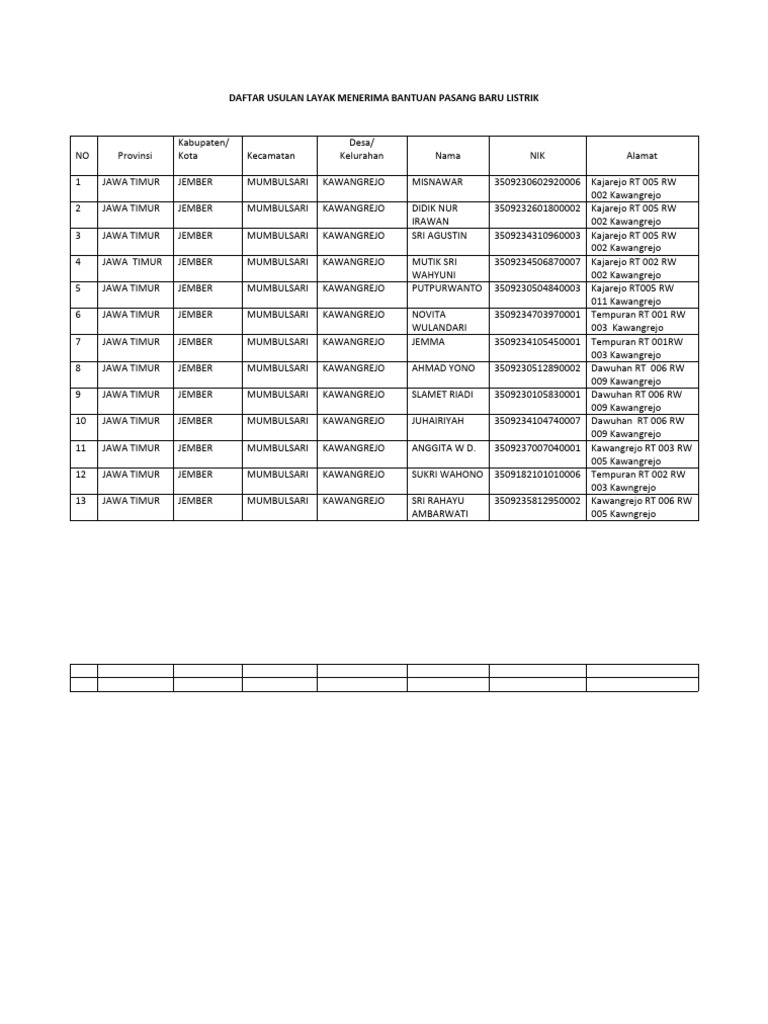 Daftar Usulan Layak Menerima Bantuan Pasang Baru Listrik | PDF
