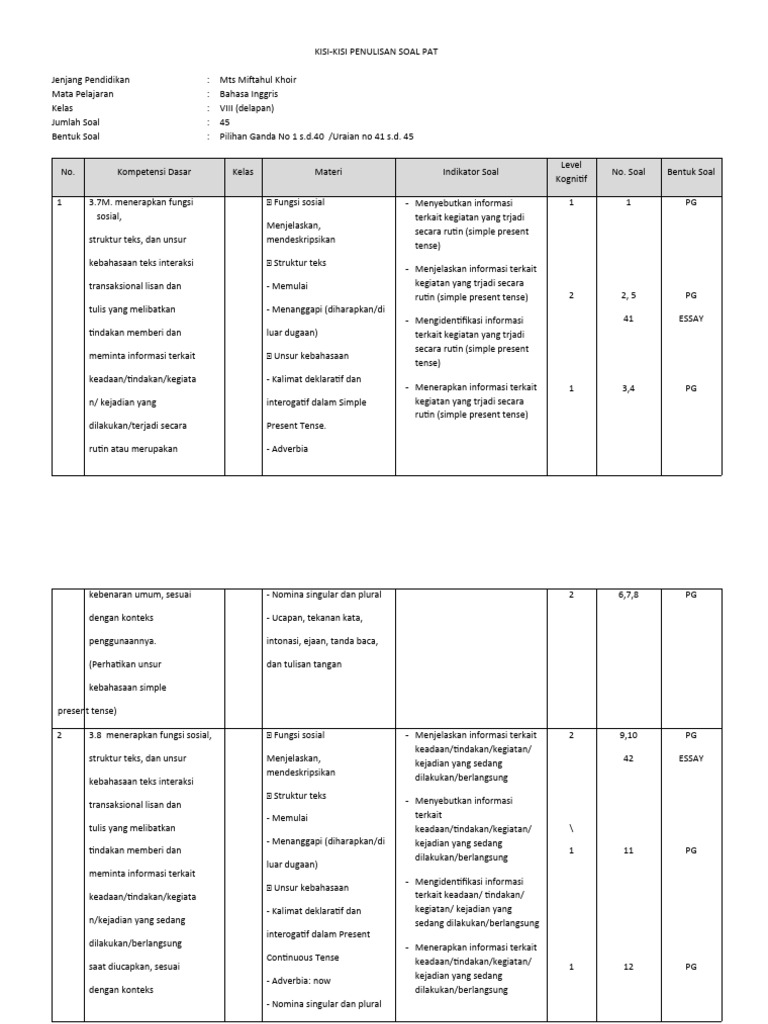 Kisi-Kisi PAT Kelas VIII 2 - Bahasa Inggris | PDF