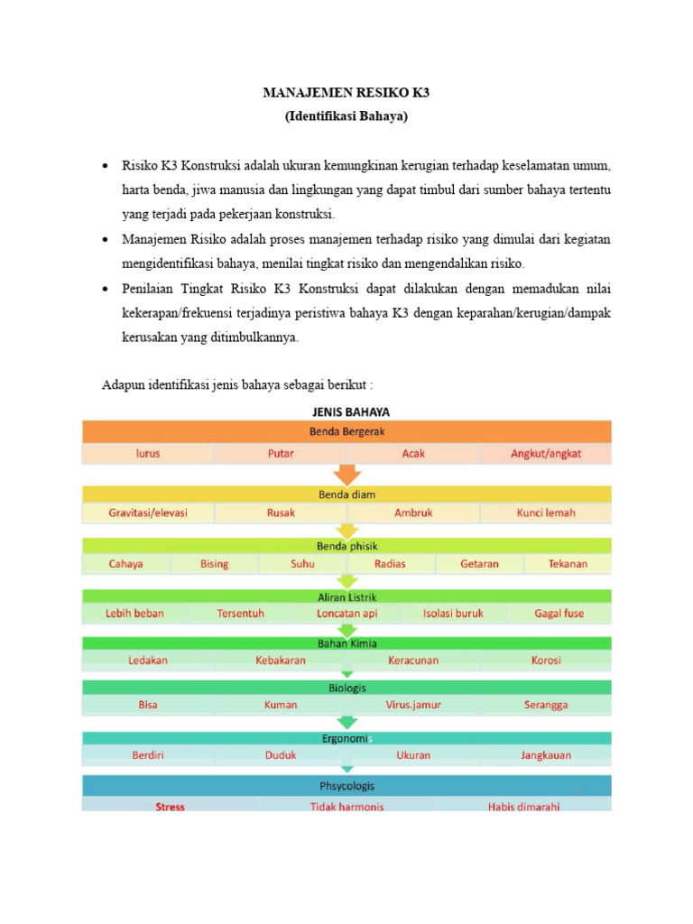 Identifikasi Bahaya K3 | PDF