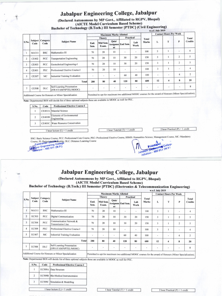 B.Tech III Semester Elective Courses Guide | PDF | Bachelor Of Science | Engineering