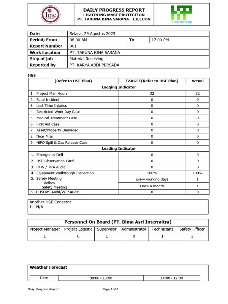 001-Daily Report LMP LINC Cilegon - 29 Aug 23 | PDF | Safety ...