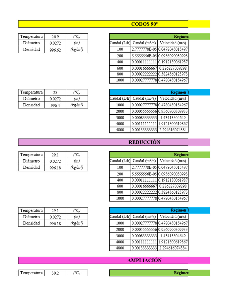 Iq602 Manual Fluidos JBM | PDF | Ingeniería Química | Fenomeno fisico