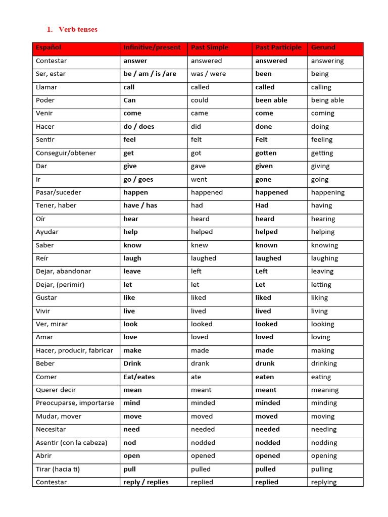Verb Tenses | PDF | Linguistic Morphology | Semantic Units
