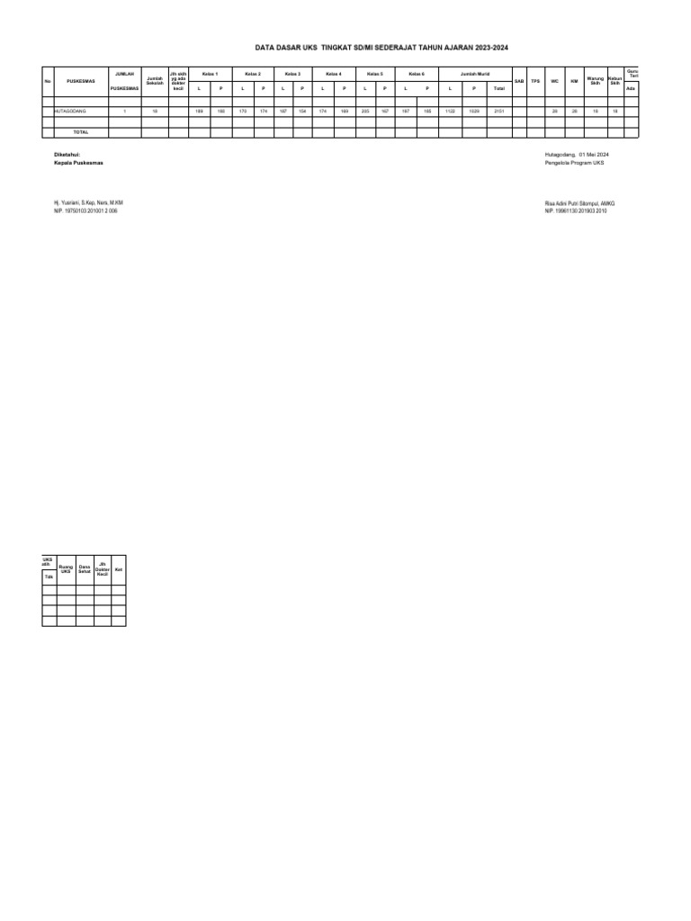 Data Dasar Uks | PDF