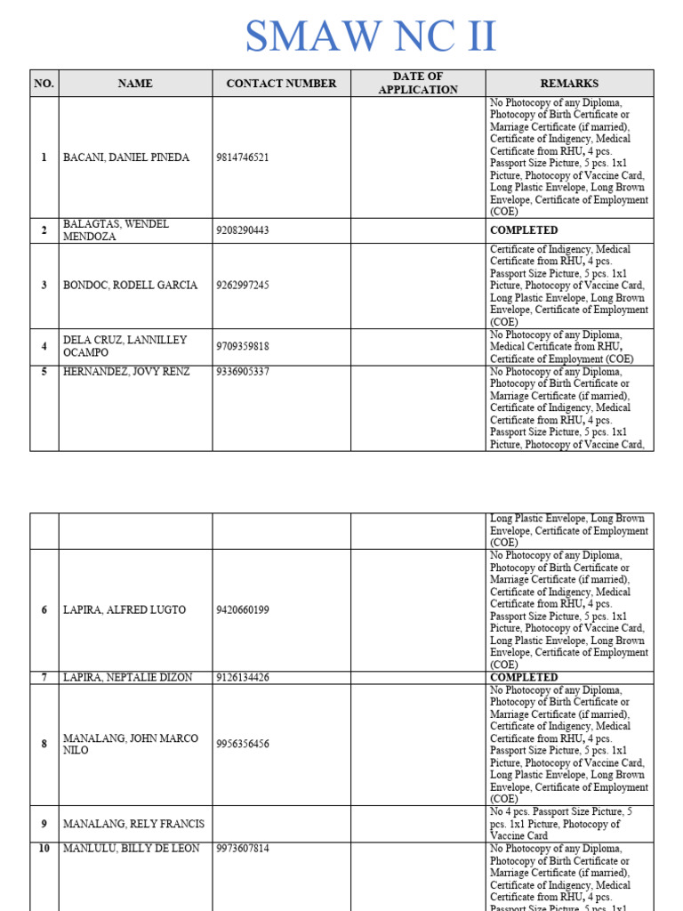 SMAW NC II Application Status | PDF | Science & Mathematics