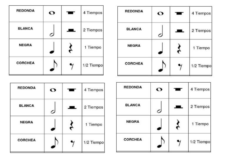 figuras rítmicas | PDF