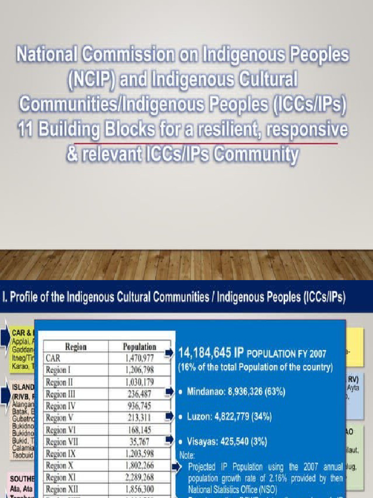 NCIP | PDF