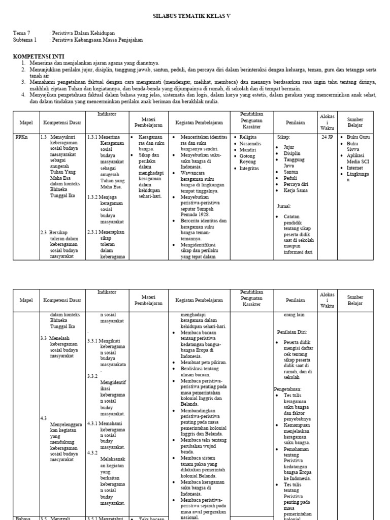Silabus Kelas 5 Tema 7 | PDF
