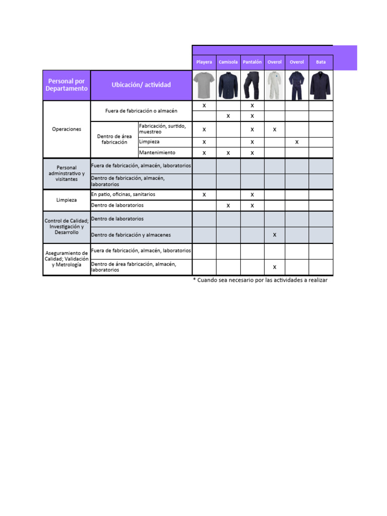 Tabla de EPP - PNO-RH-03 Reglas Internas | PDF | Softlines (venta minorista) | Moda