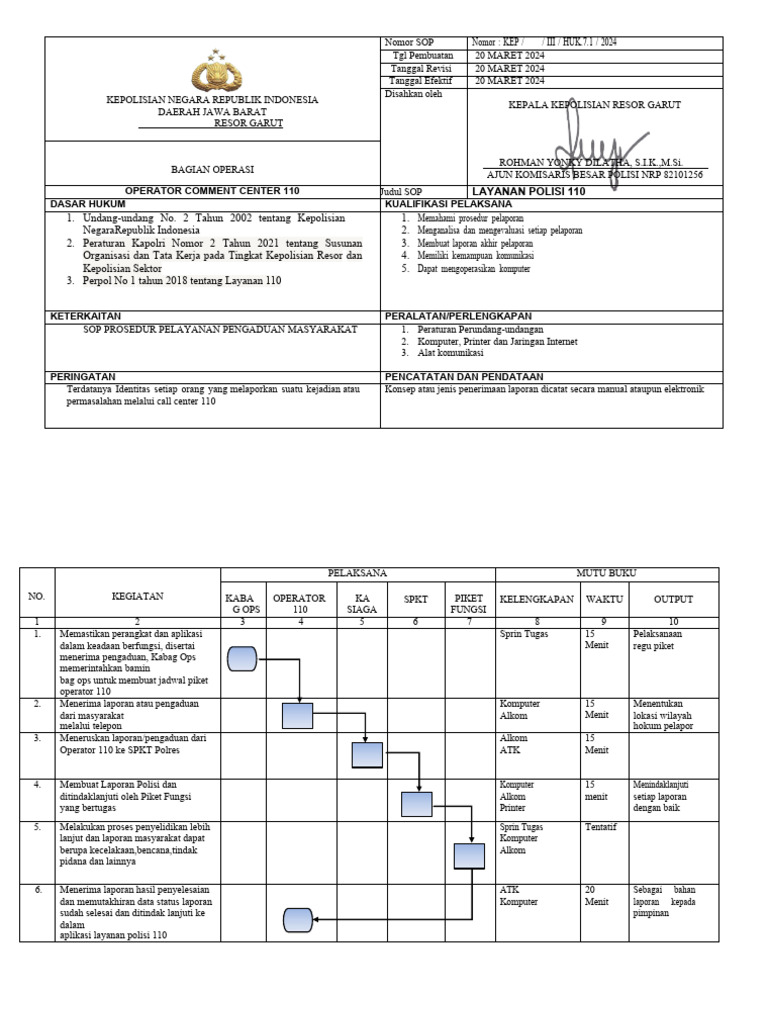 Sop 110 Bag Ops | PDF
