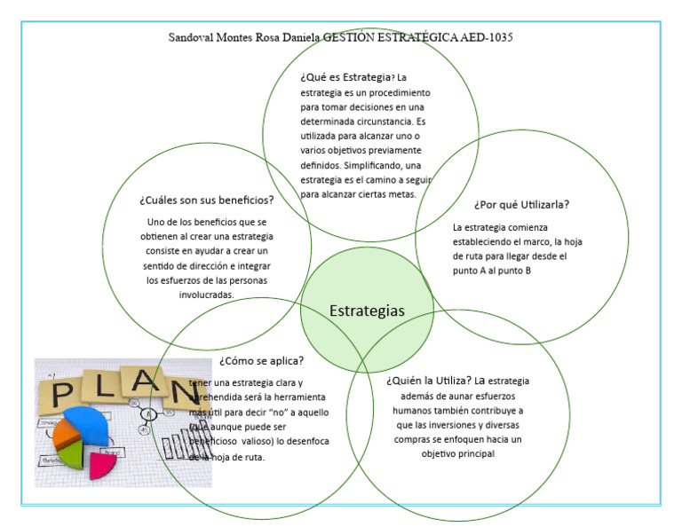 Esquema Pregunta Guía | PDF
