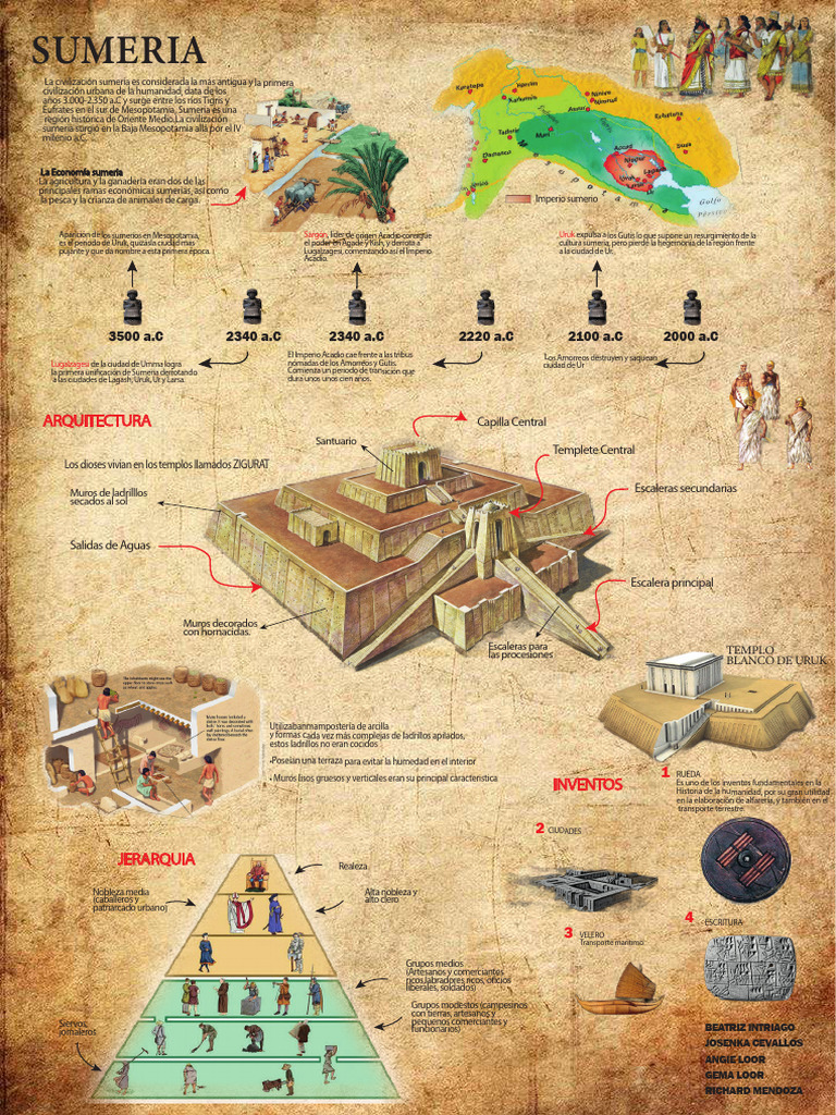 Inventos y cultura de los sumerios | PDF | Sumeria | Mesopotamia