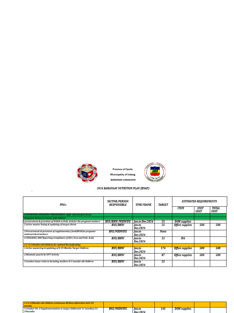 BNAP-2024 | PDF | Nutrition | Diet & Nutrition