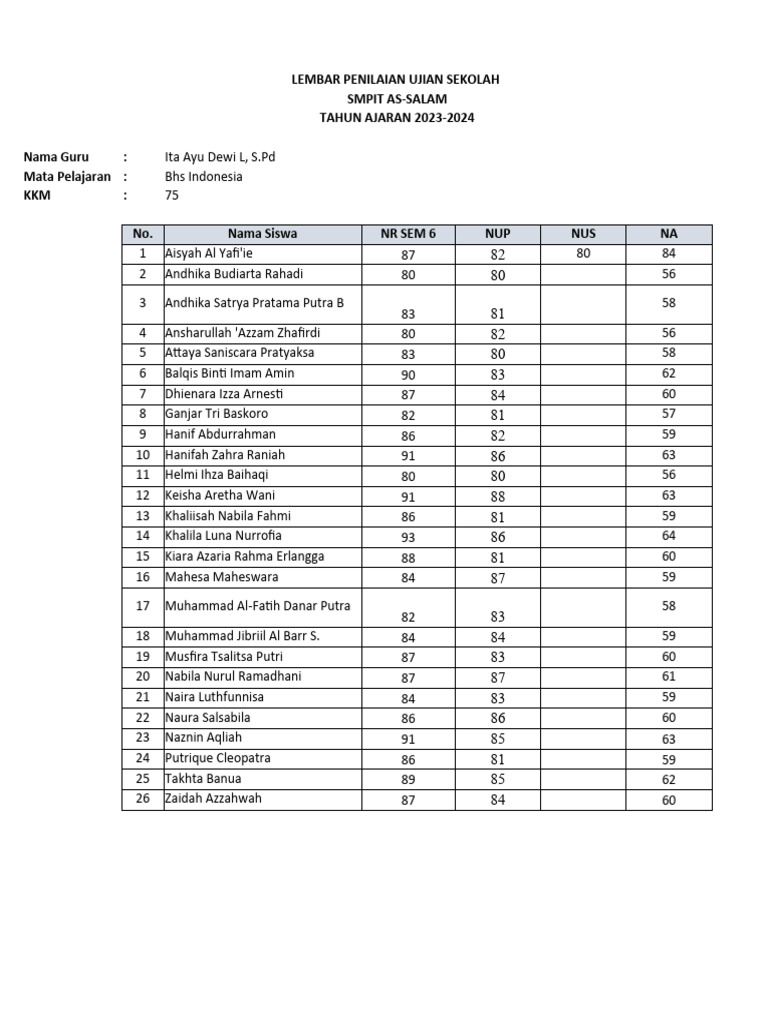 2024 - Nilai Us Kelas 9 Untuk Ijazah | PDF