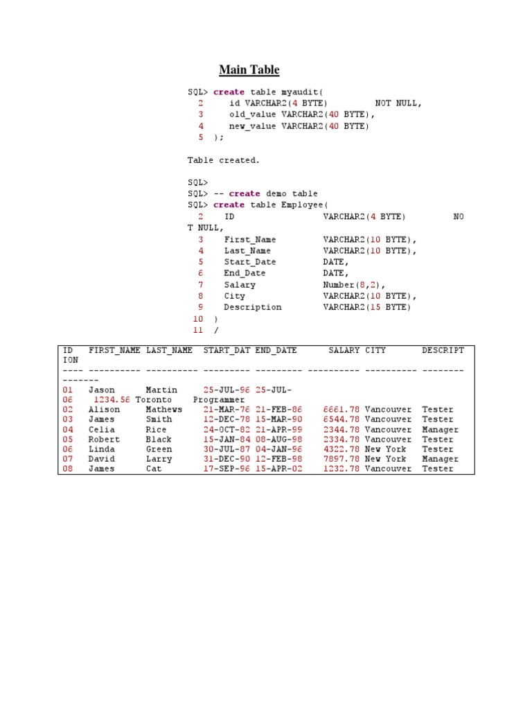 Basics Oracle | PDF | Parameter (Computer Programming) | Subroutine