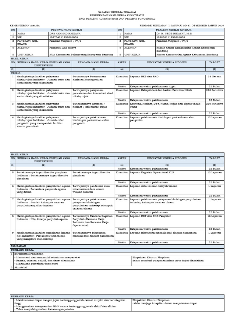 SKP 2024 | PDF | Karier & Perkembangan