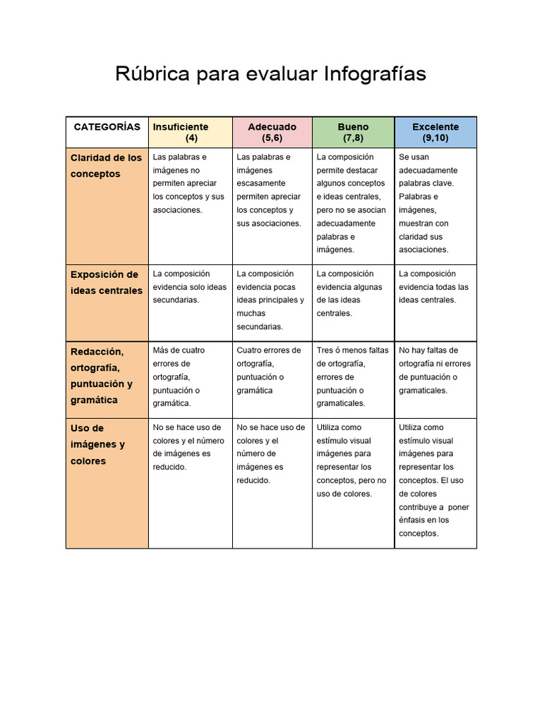 rubrica para evaluar una infografia 2 | Descargar gratis PDF ...