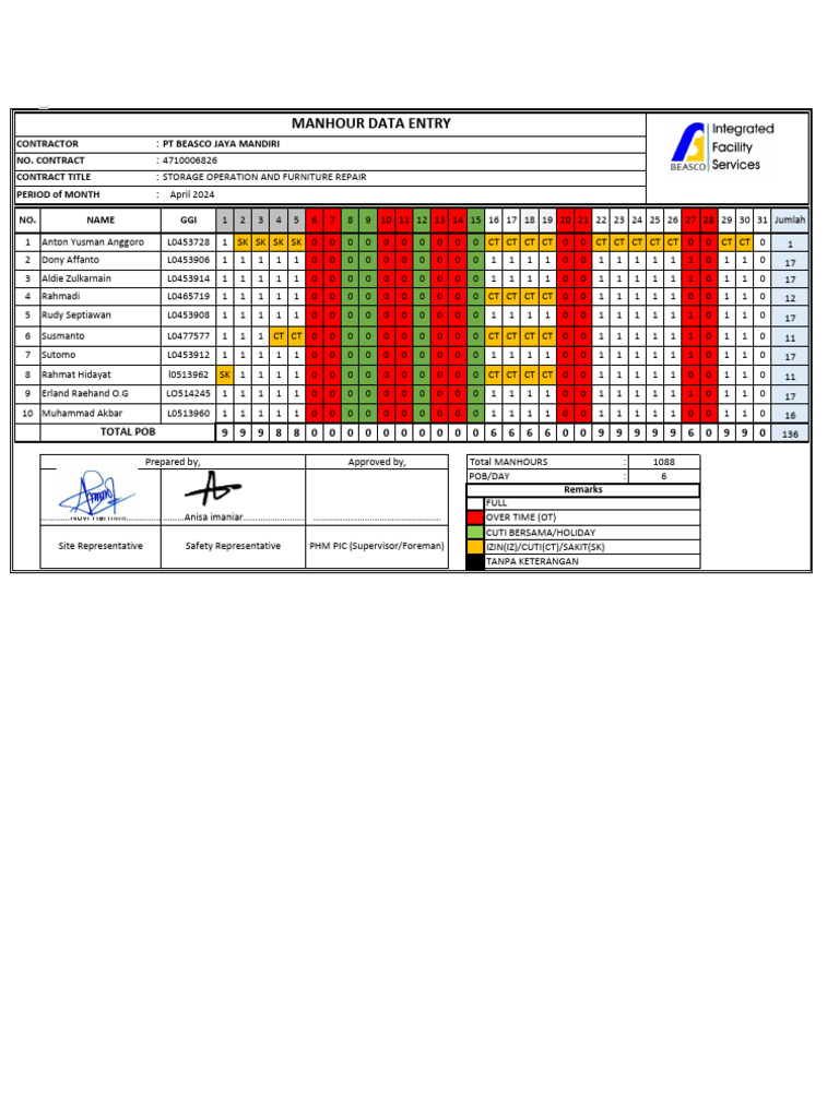 Employee Attendance Summary | PDF