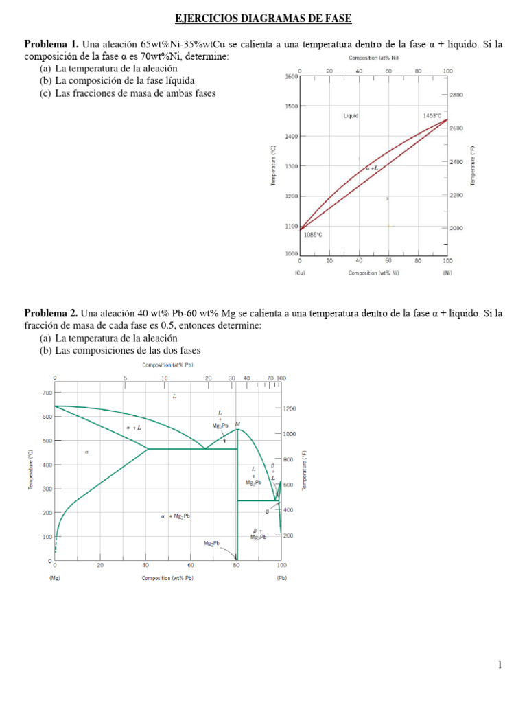 5 Ejercicios Diagramas de fase | PDF | Aleación | Fase (materia)