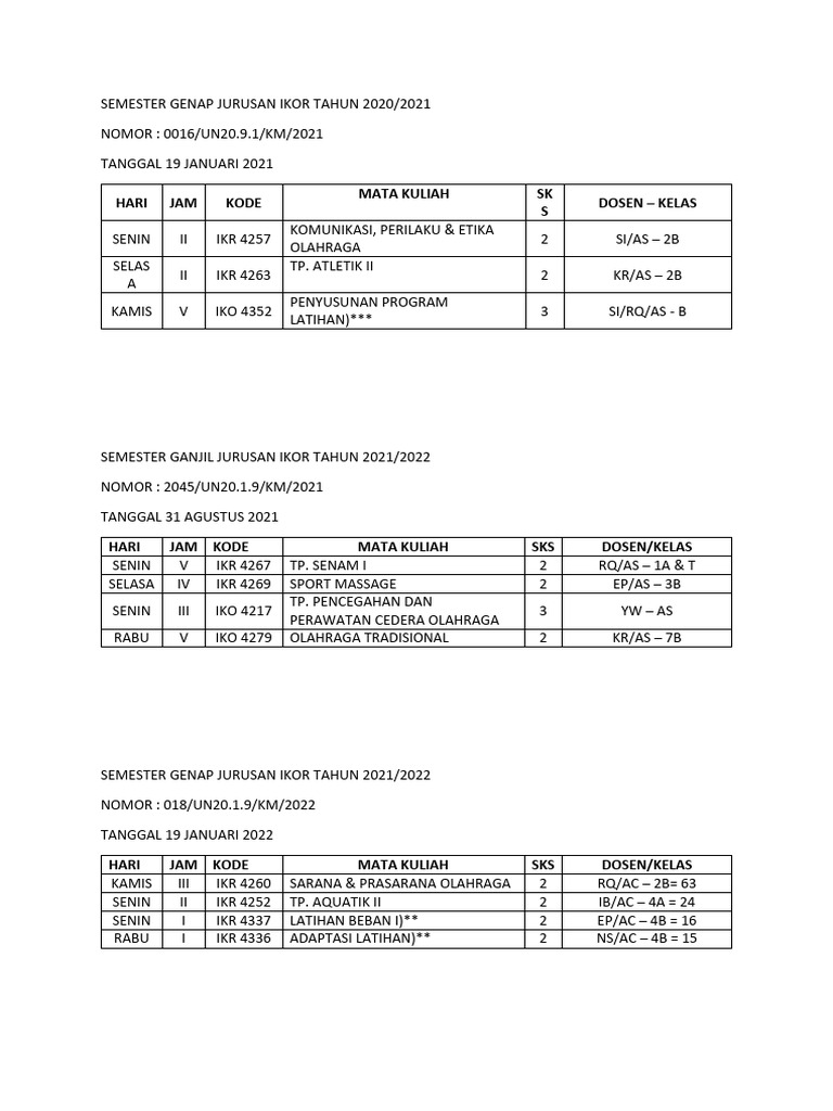 Mata Kuliah Diampuh Jurusan Ikor | PDF