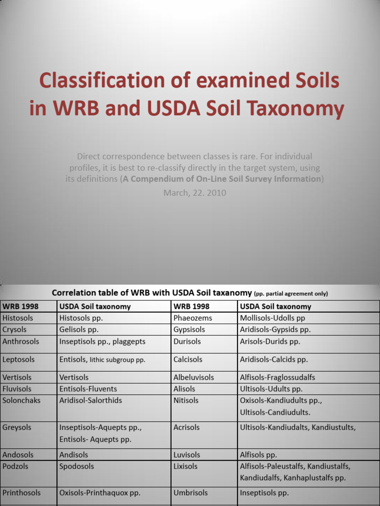 2012MOR2 AM MSRM Classification Soils Sergelen Eng | PDF | Agriculture ...
