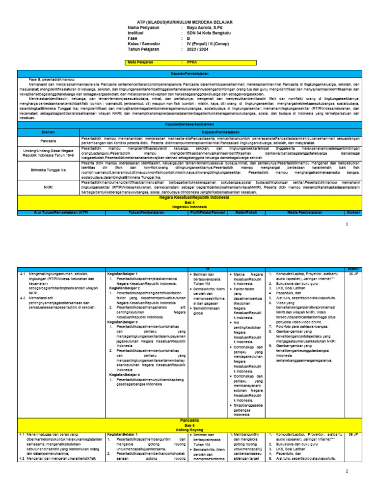 J. Silabus Merdeka KLS 4 SMS 2 | PDF