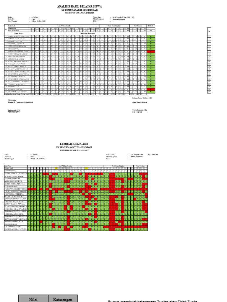 Ahb B.ind Kelas 1c SMP 2 Ta 2022-2023 SD Psmi Siswa JML 35 Siswa (25 10 5) | PDF