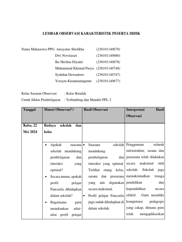 Lembar Observasi Karakter Peserta Didik | PDF