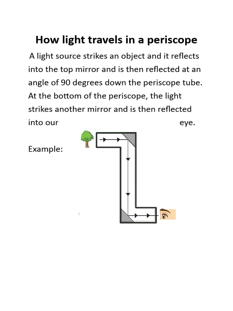 How Light Travels in A Periscope | PDF