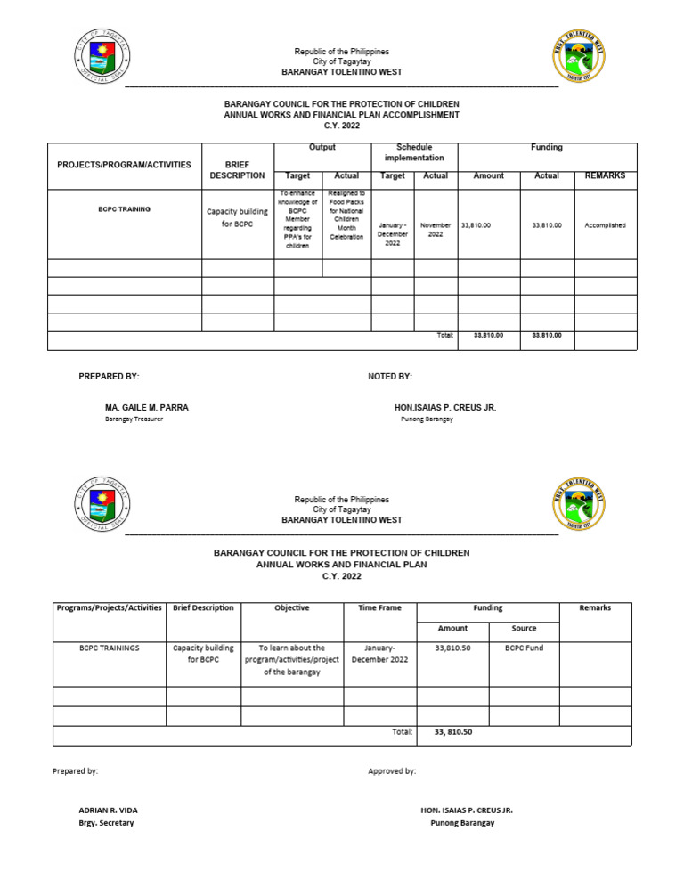 BCPC-ANNUAL-WORK-AND-FINANCIAL-PLAN-and-ACCOMPLISHMENT-REPORT | PDF BCPC-ANNUAL-WORK-AND-FINANCIAL-PLAN-and-ACCOMPLISHMENT-REPORT | PDF