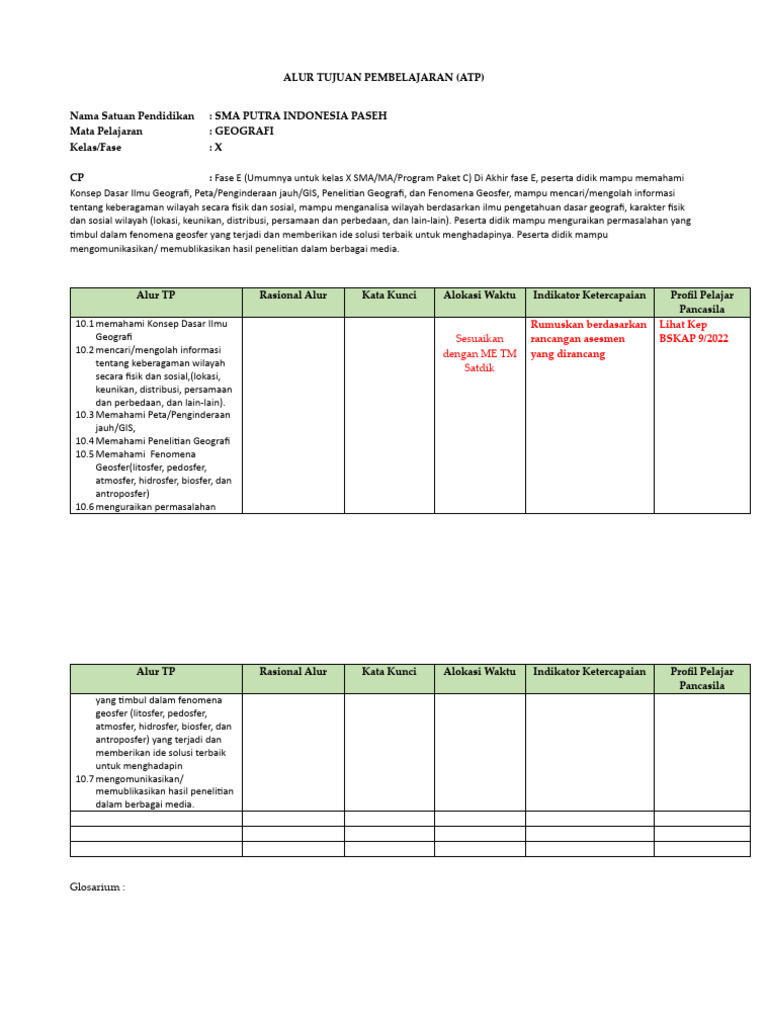 Form - ALUR TUJUAN PEMBELAJARAN - ATP 115 | PDF | Ilmu Sosial | Seni ...
