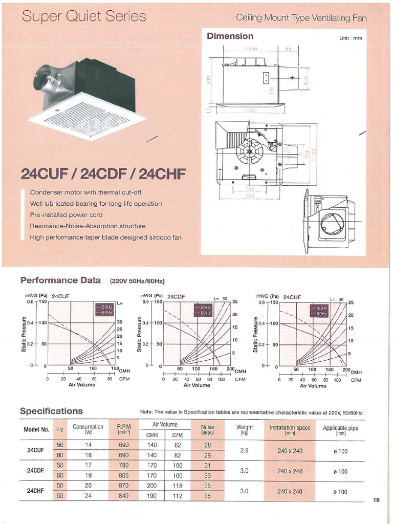 KDK CATALOGUE 1221345 (Complete) | PDF