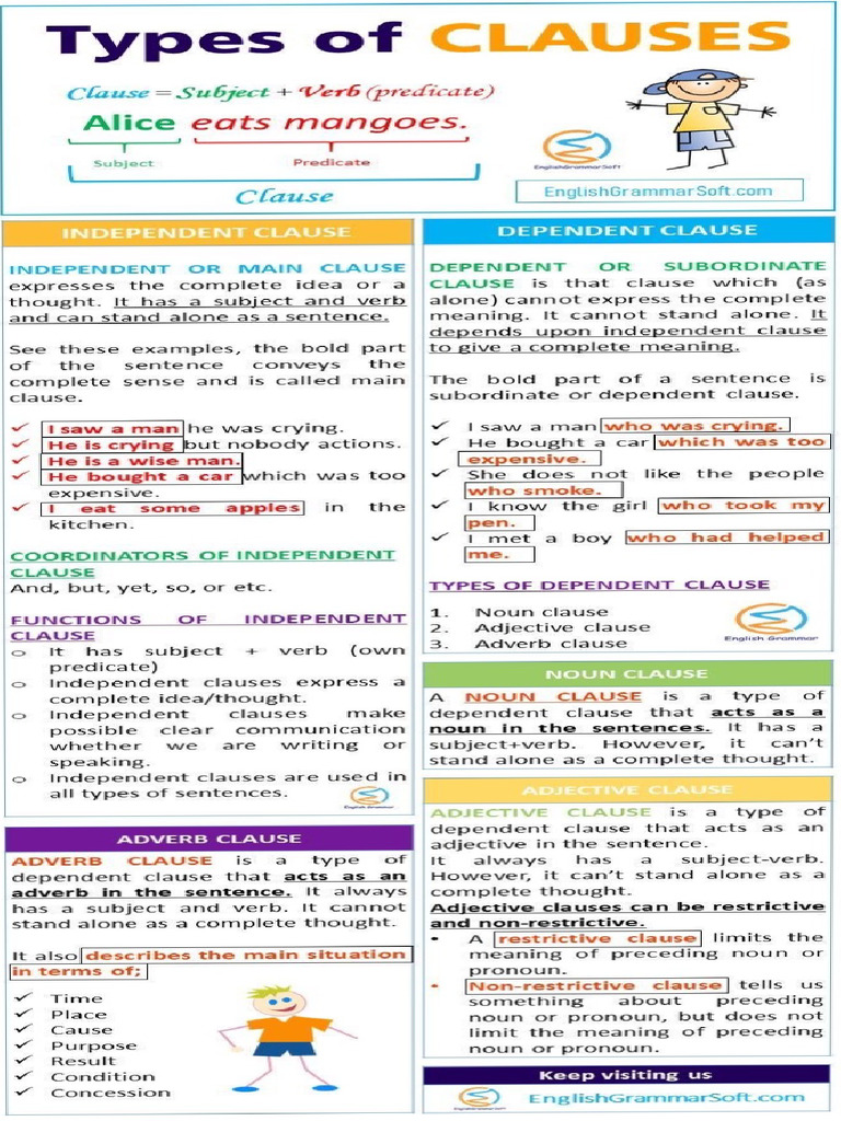 Types of Clauses in English | PDF