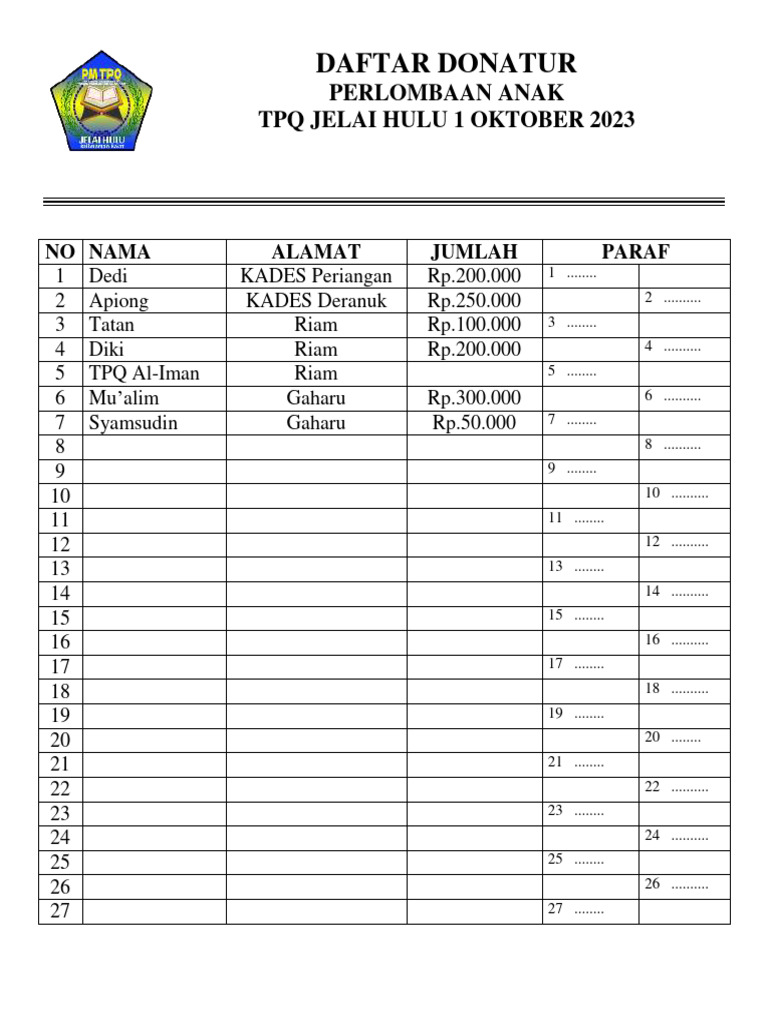 Daftar Donatur Perlombaan TPQ 2023 | PDF | Griya & Taman