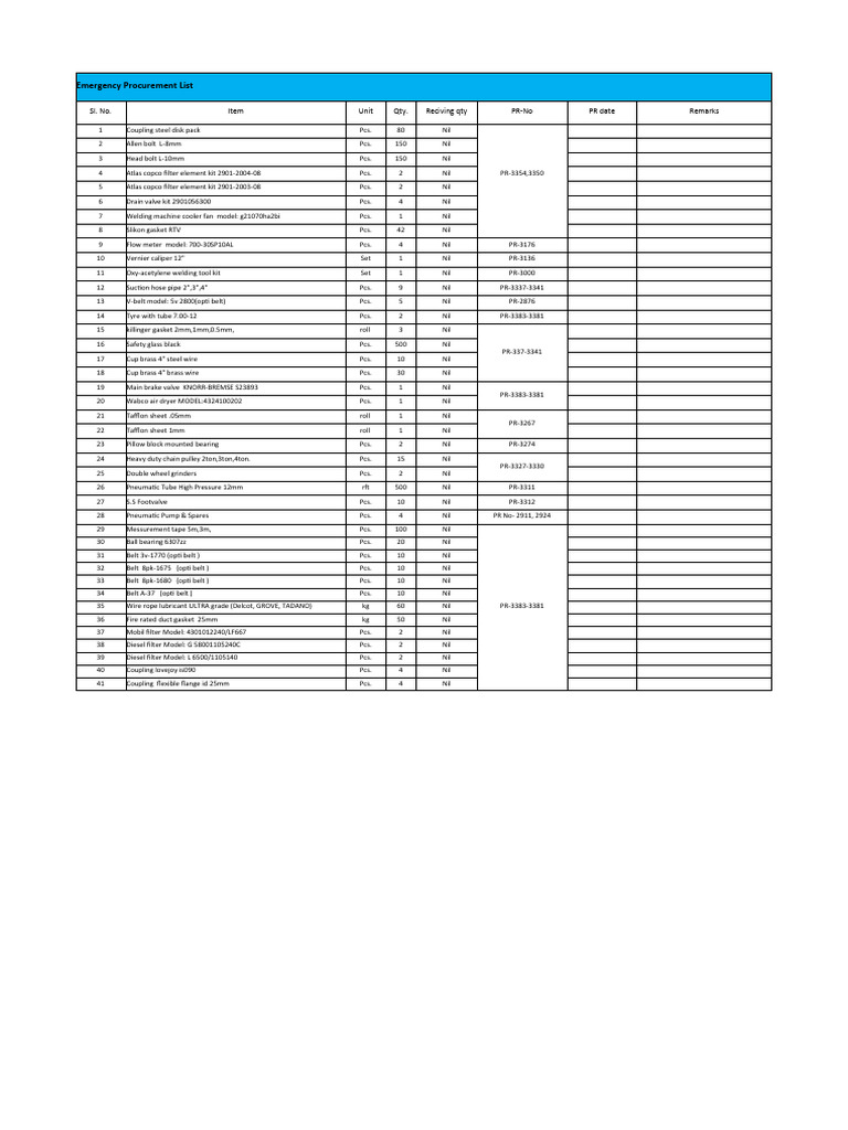 Update Emergency Procurement 2024 | PDF | Belt (Mechanical) | Manufactured Goods
