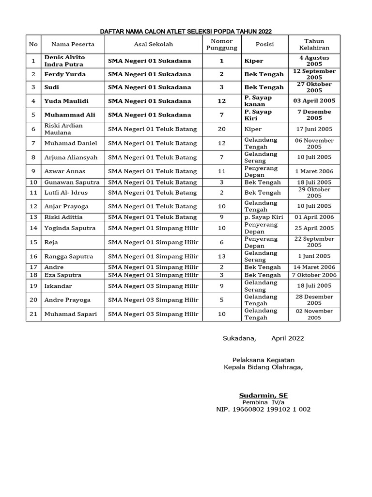 Daftar Nama Calon Atlet Popda Bola | PDF