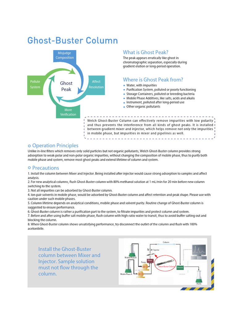 Welch Ghost-Buster Column | PDF | High Performance Liquid ...