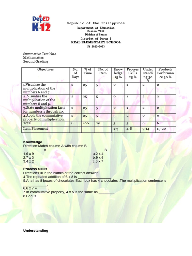 Summative Test | PDF | Multiplication | Skin