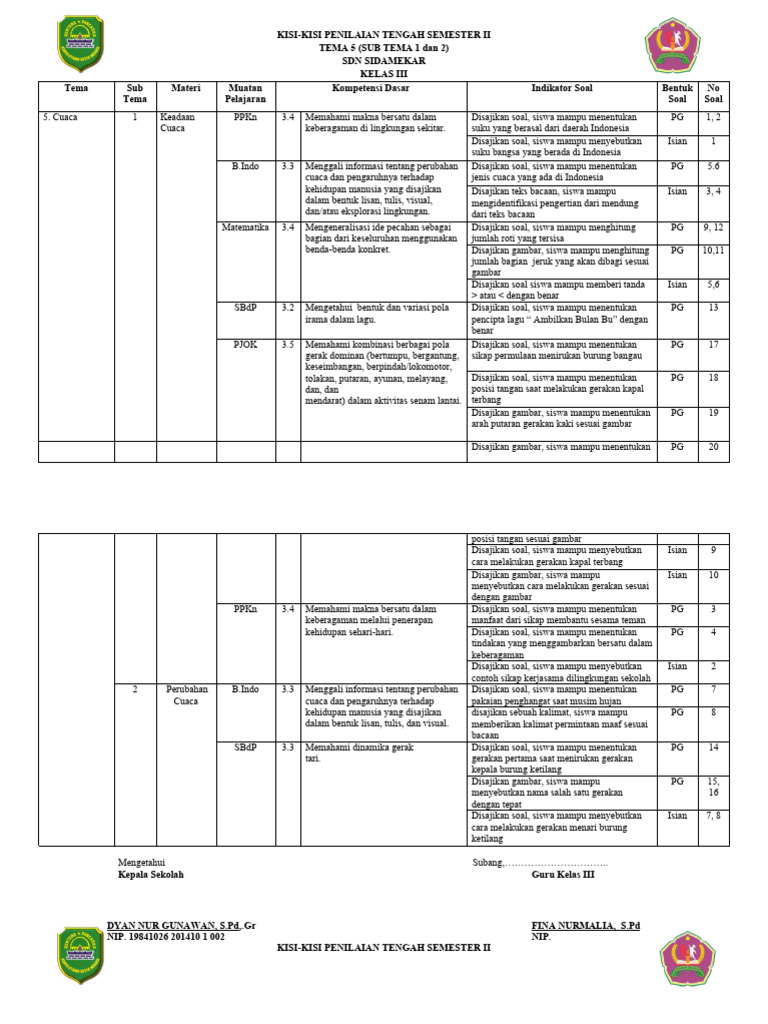 Kisi2 PTS Kelas 3 | PDF