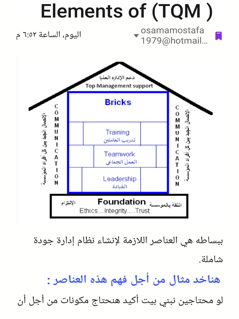 Elements of (TQM) | PDF