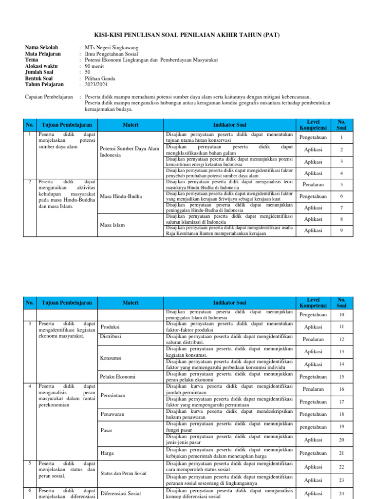 Kisi-Kisi Pat Ips 7 TP 2023-2024 | PDF