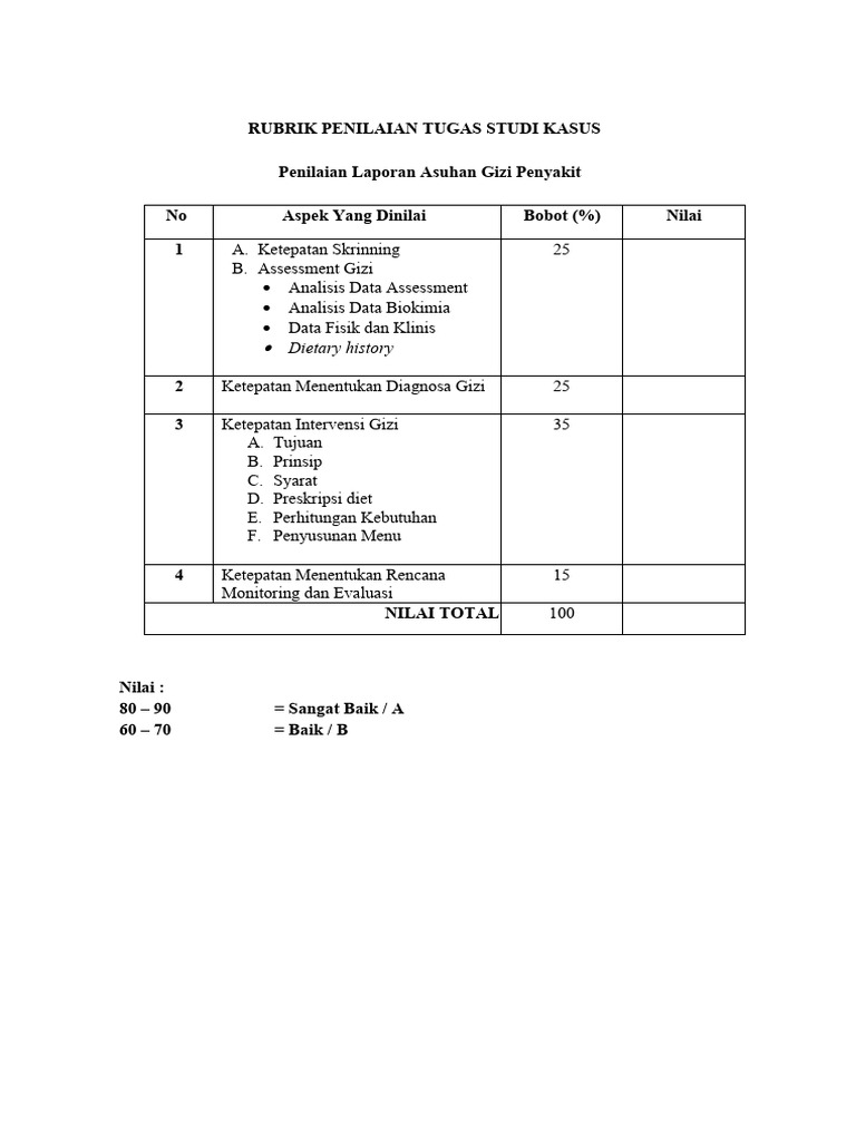Rubrik Penilaian Tugas Studi Kasus Dan Diskusi | PDF