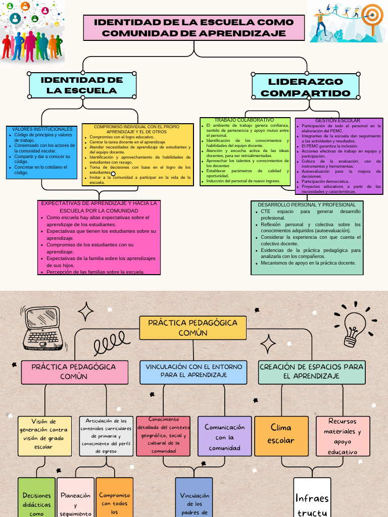 Estrategia para la Autonomía Escolar | PDF | Aprendizaje | Escuelas
